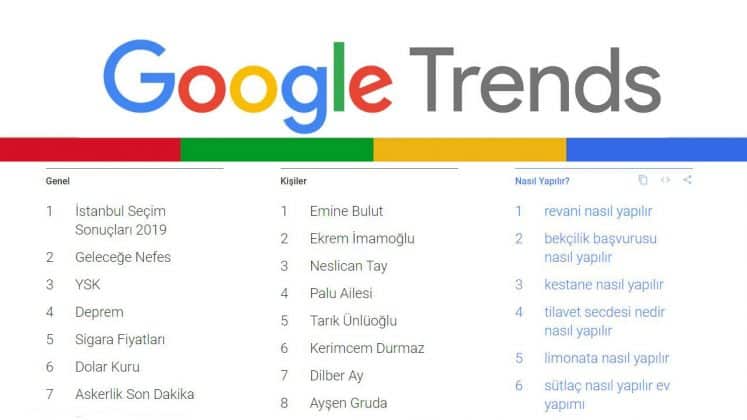Google arama trendleri: 2019 yılında en çok neleri aradık?