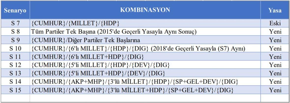 Polimetre seçim ittifak analizi: En iyi ve en kötü senaryolar